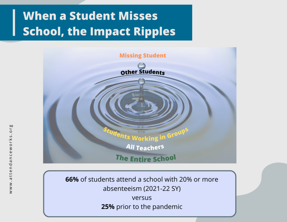 Chronic Absence – Student Support Services