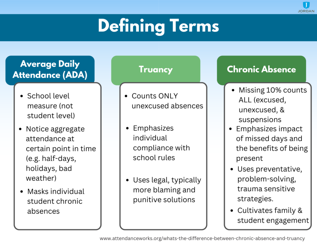 Chronic Absence – Student Support Services