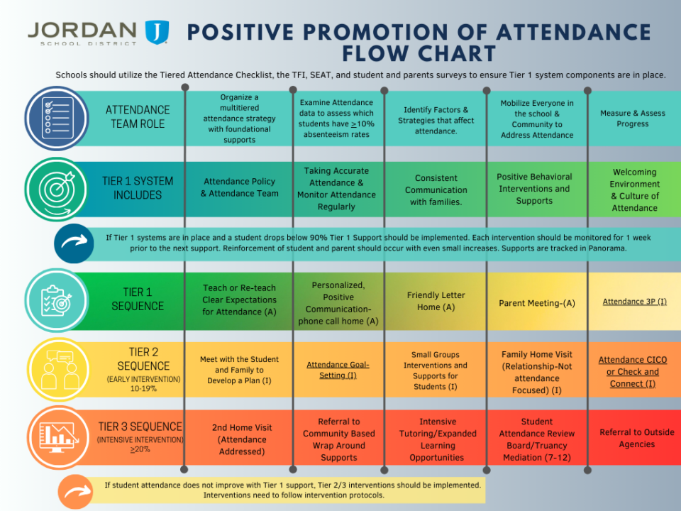 Attendance Resources for Schools – Student Support Services