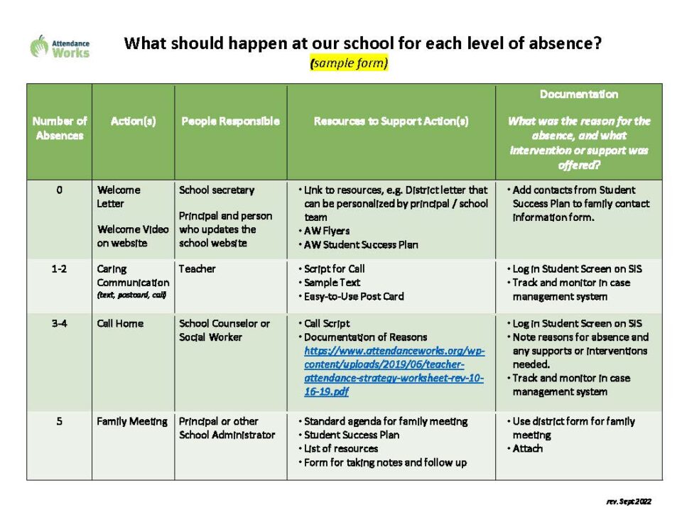 Attendance Resources for Schools – Student Support Services