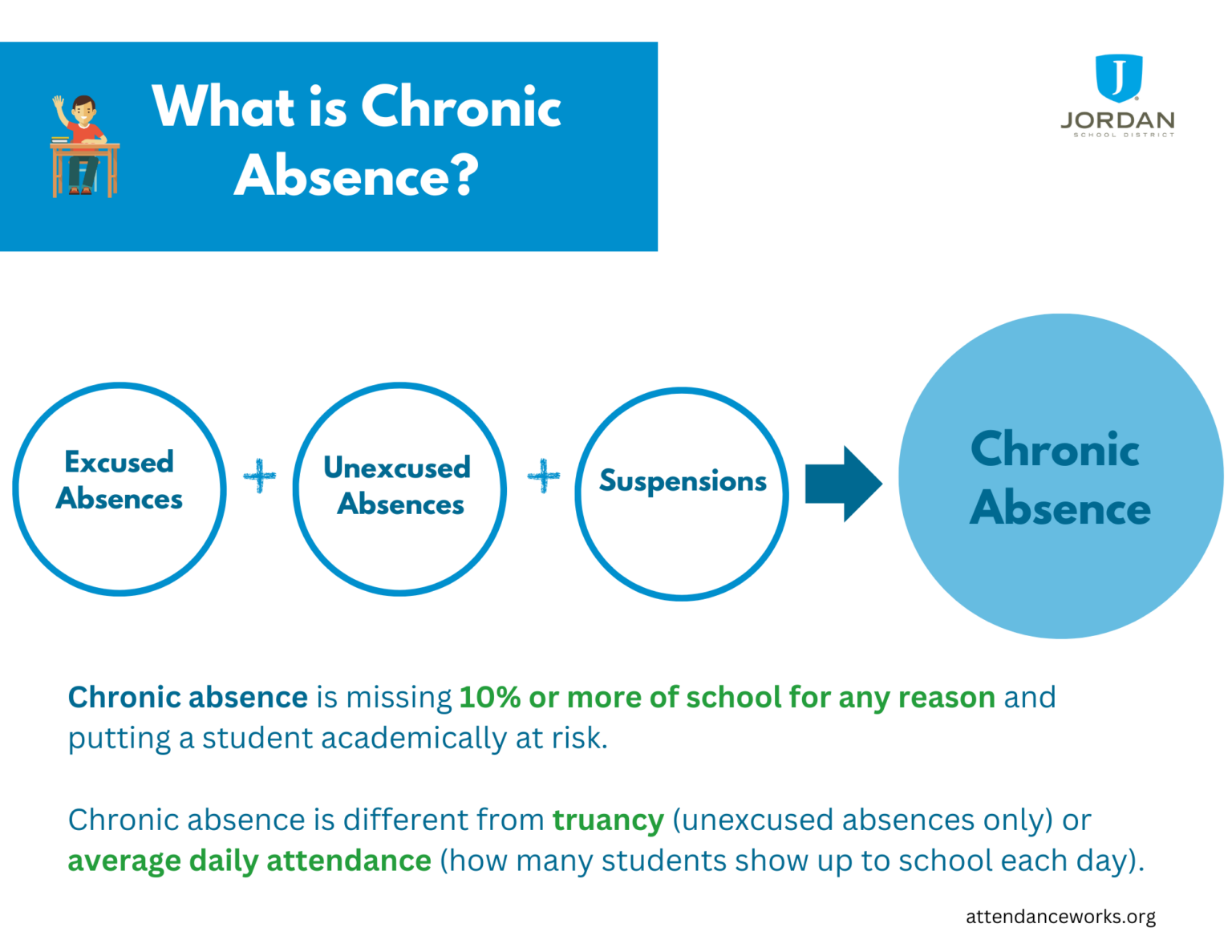 Attendance Resources for Schools – Student Support Services